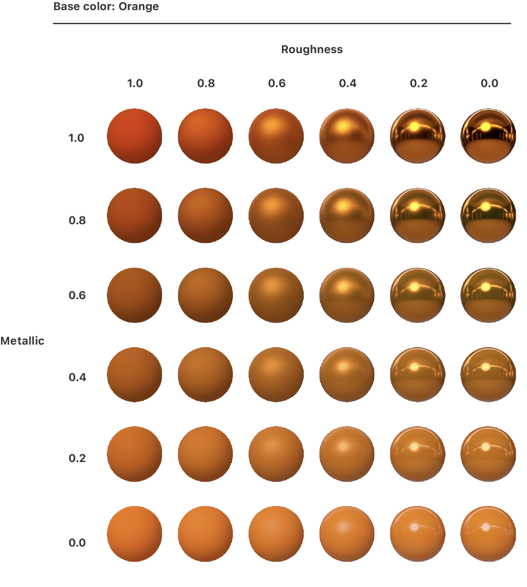 These are usually defined by textures, but can also be tweaked with ...