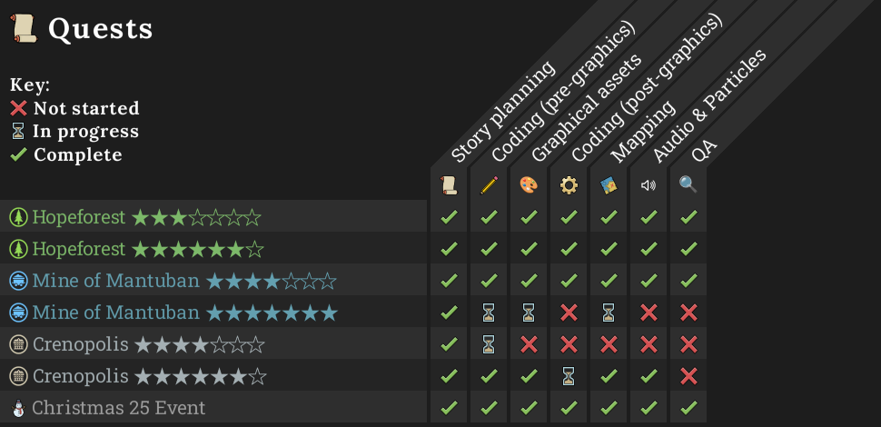 Steam Community :: Brighter Shores