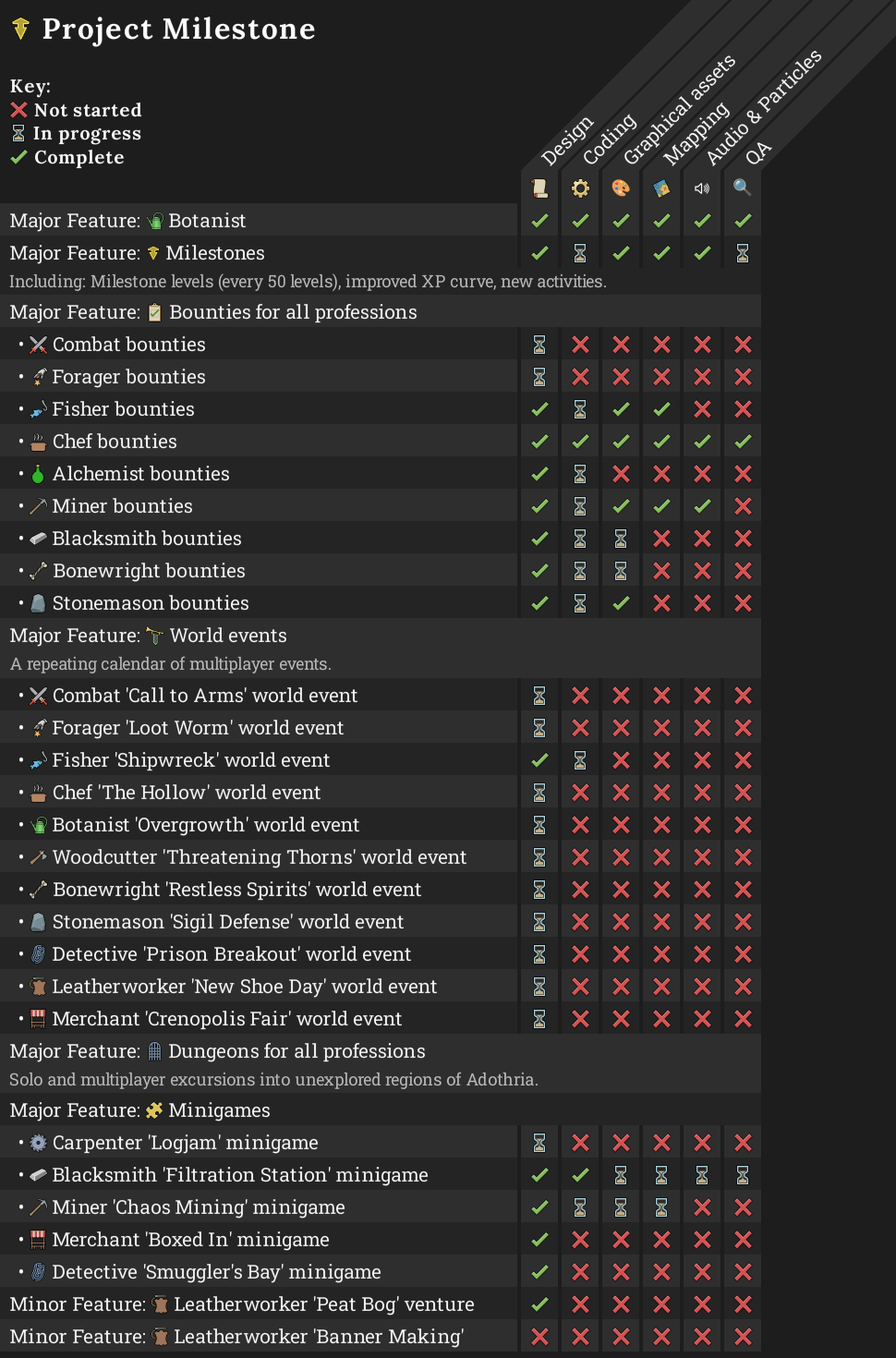Steam Community :: Brighter Shores