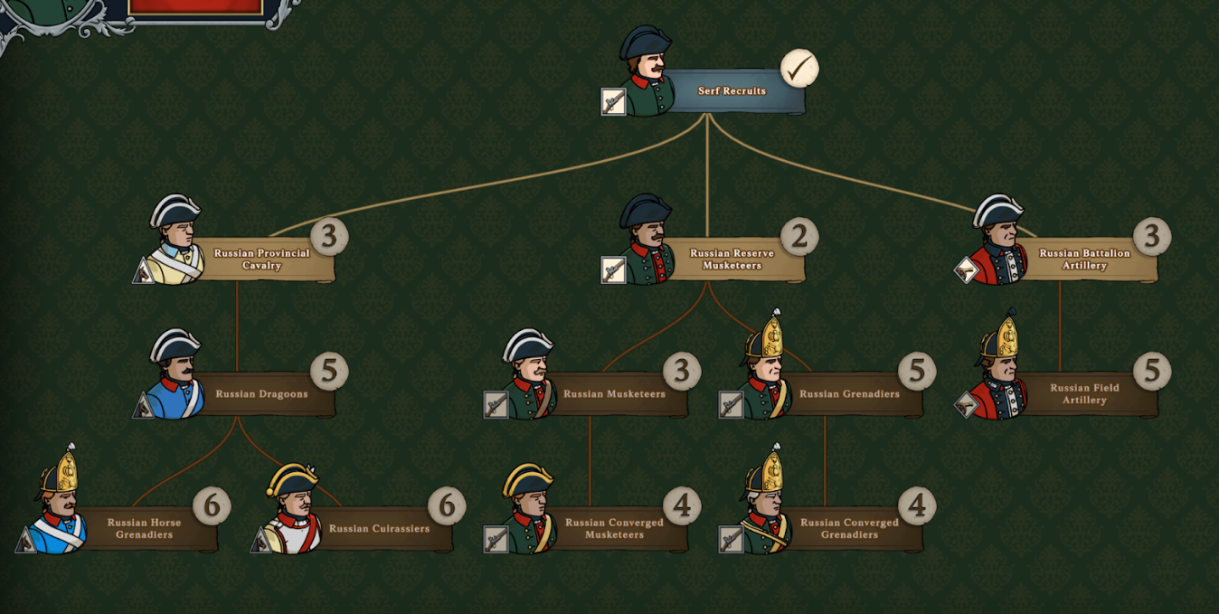 Steam Community :: Master of Command