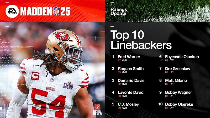 EA SPORTS™ Madden NFL 25 - Best Linebackers in Madden NFL 25 - Steam News