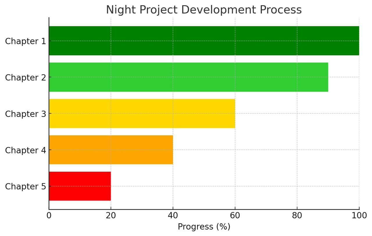 Steam Community :: Night Project