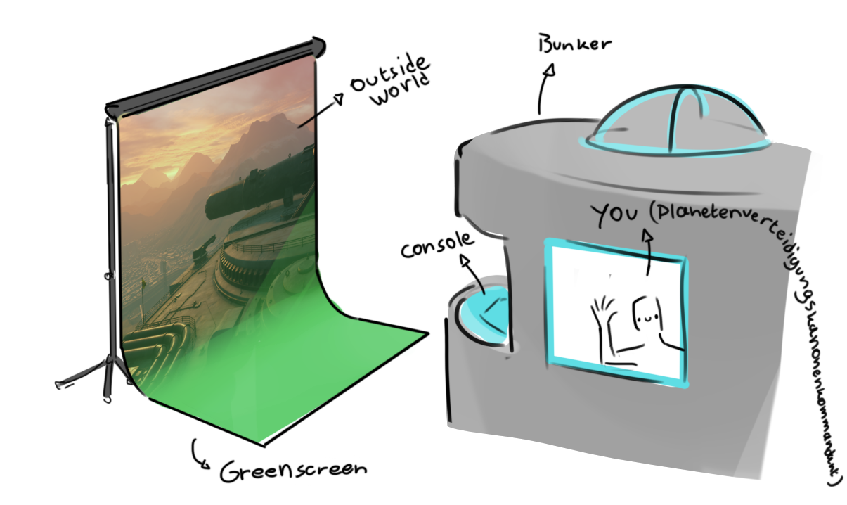 Steam Community :: PVKK: Planetenverteidigungskanonenkommandant