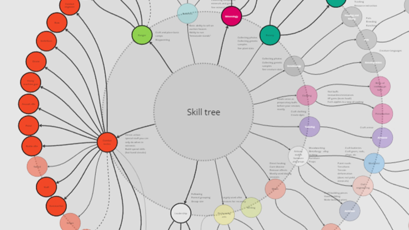 Stars Reach - ADVANCEMENT AND SKILL TREES - Steam News