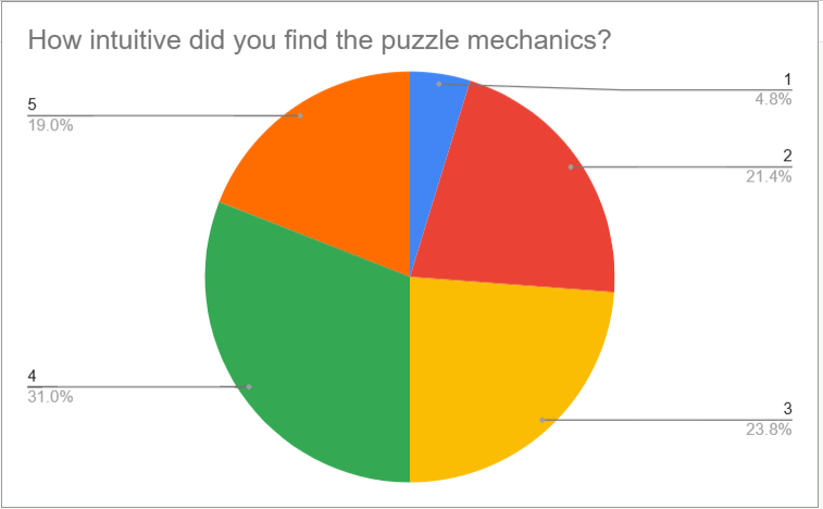 Steam Community :: Space Diva