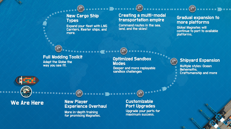 Global Magnates: Shipping Tycoon - Future Update Roadmap Announced ...