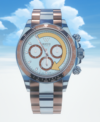 Steam Community :: Watch