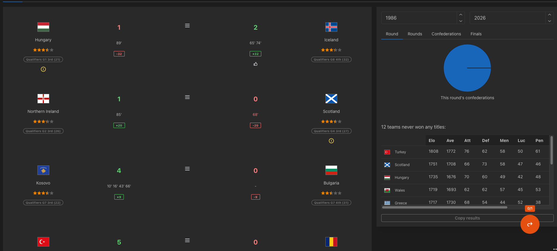 Steam Community :: Forever World Cup Simulator