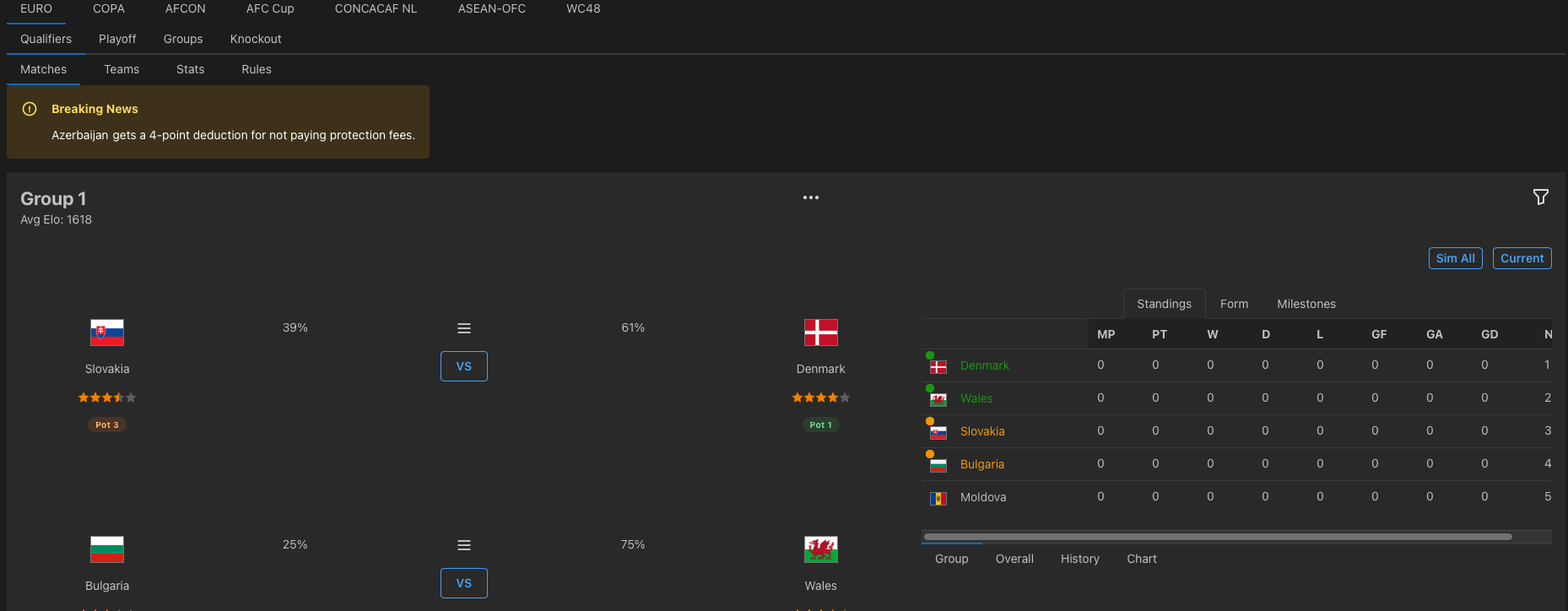 Point Deduction in Group Stages · Forever World Cup Simulator update ...