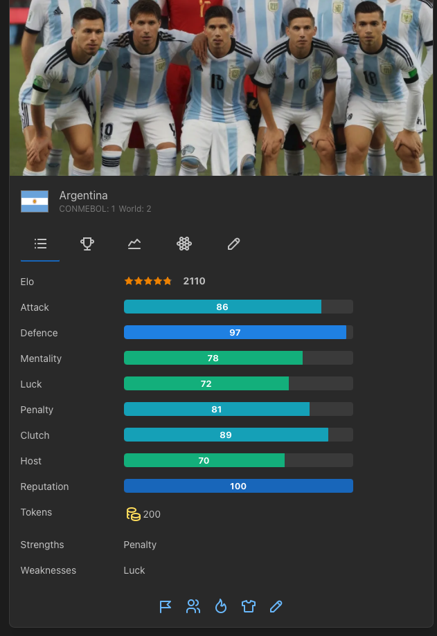 Steam Community :: Forever World Cup Simulator