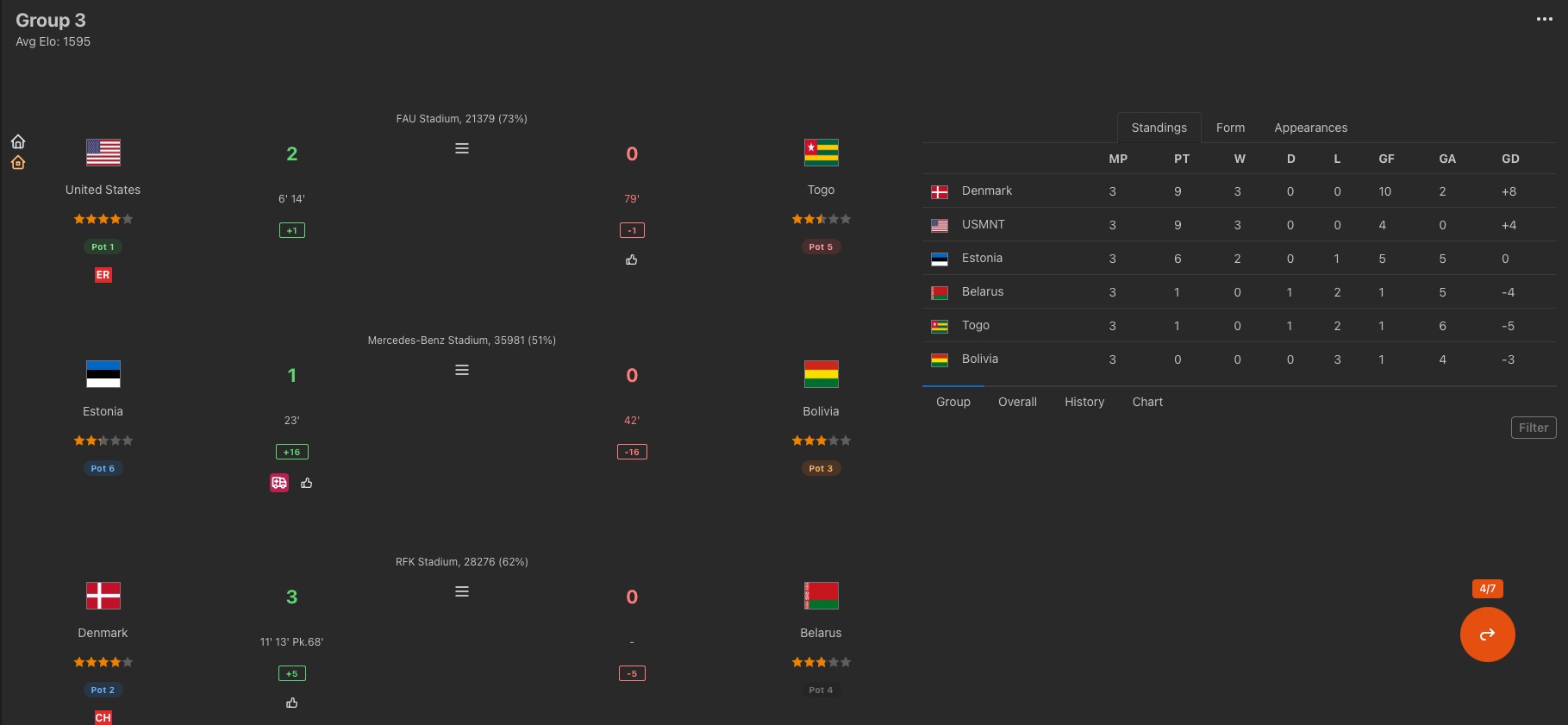 Friendly Matches before the World Cup Finals · Forever World Cup ...