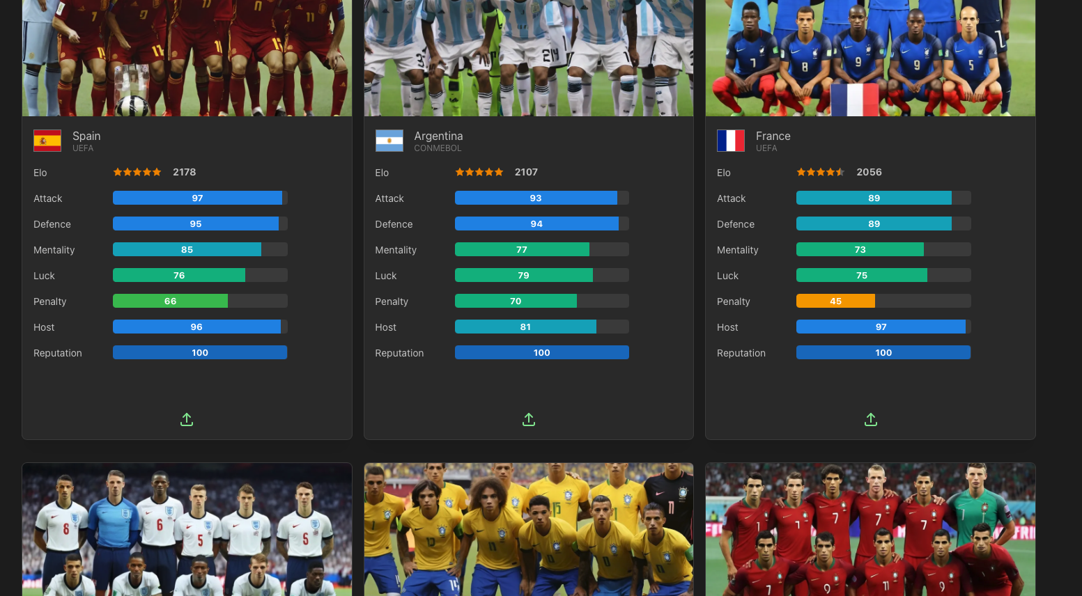 Various UI and Team Rating Updates · Forever World Cup Simulator update ...