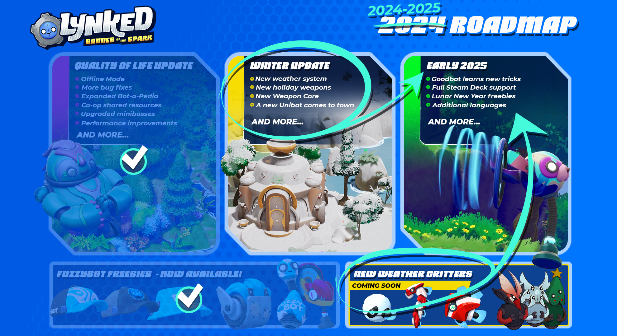 Steam Community :: Lynked: Banner of the Spark