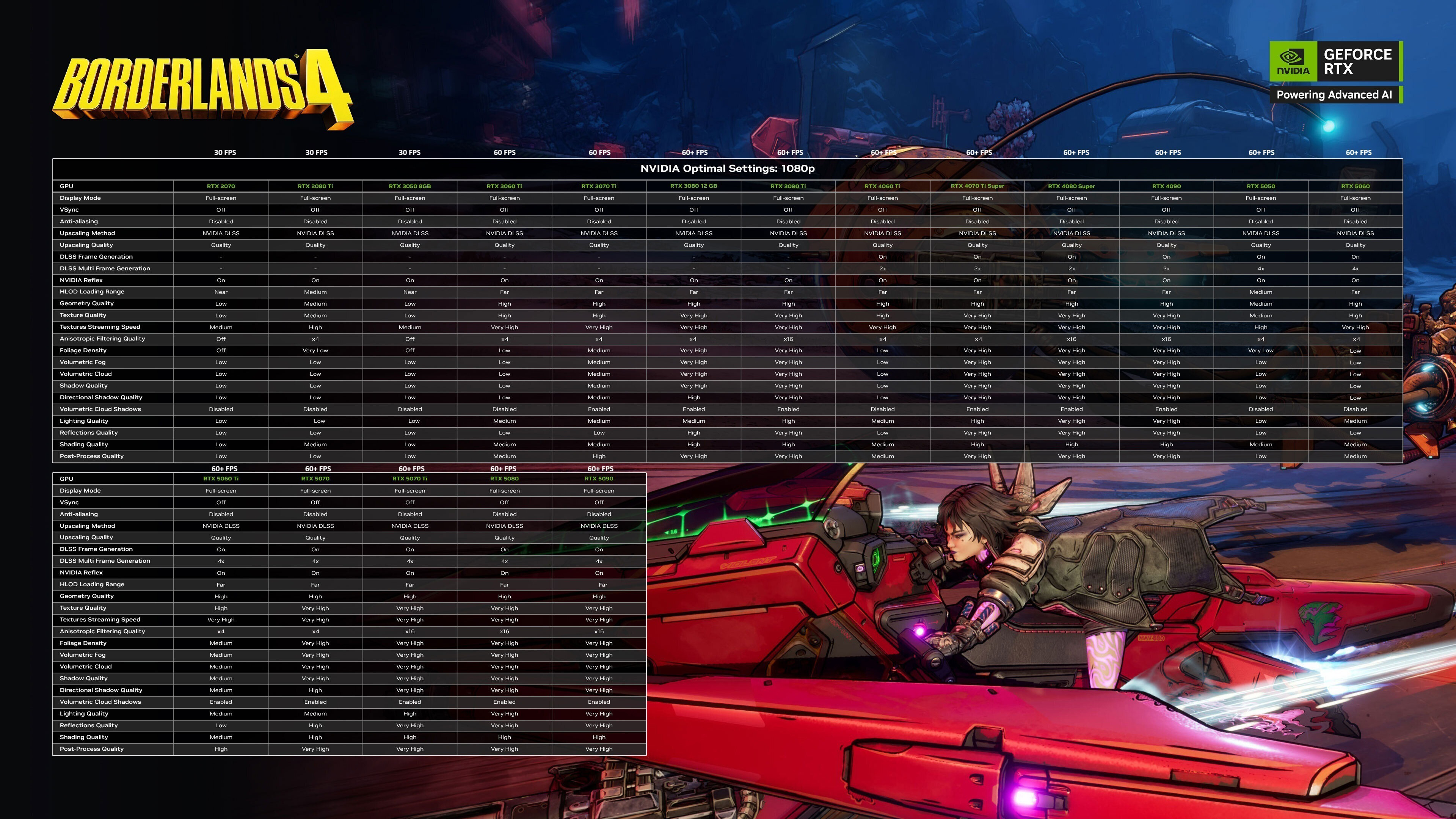 Steam Community :: Borderlands® 4