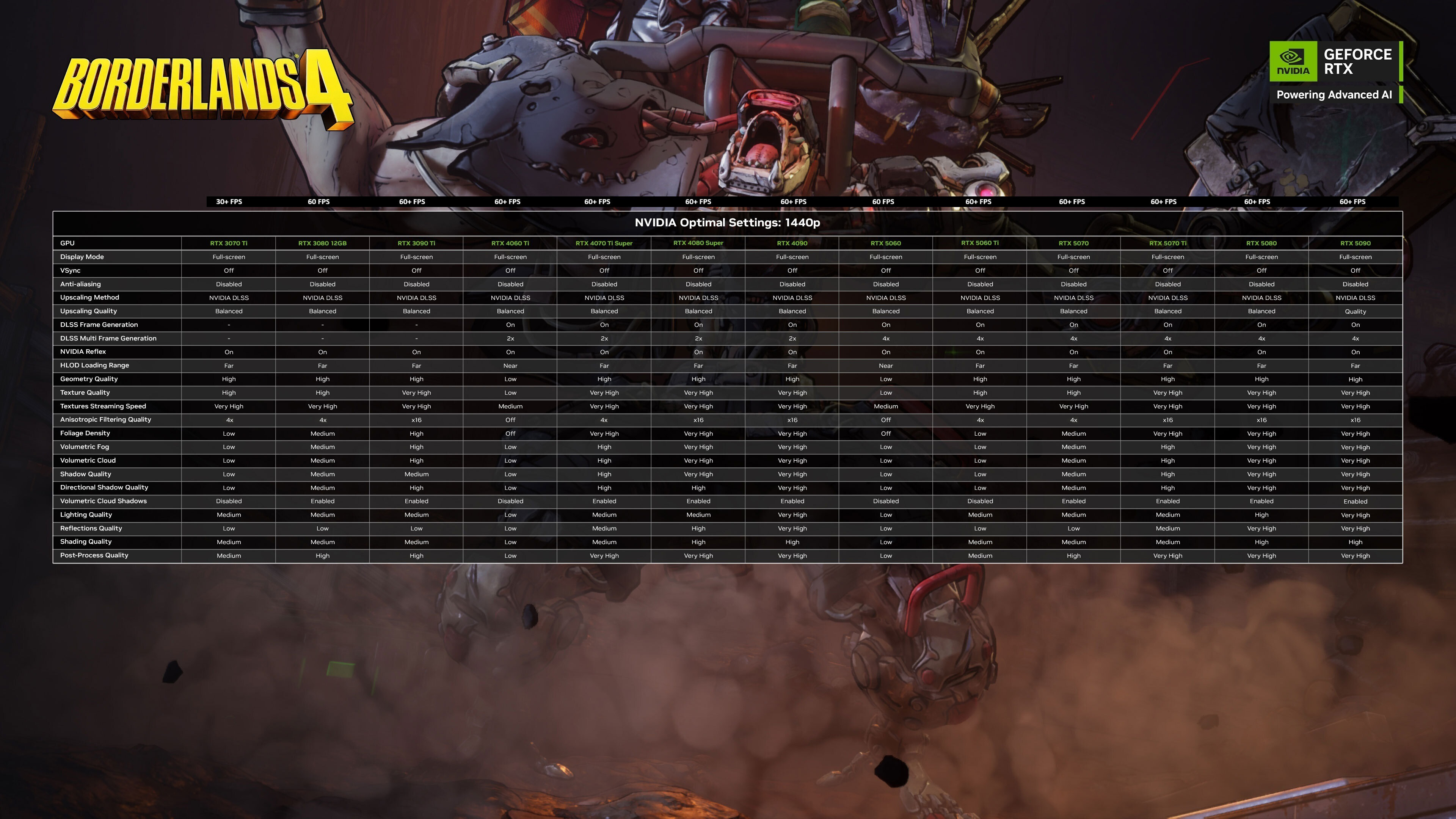 Steam Community :: Borderlands® 4