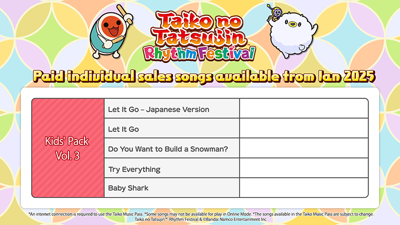 Taiko no Tatsujin: Rhythm Festival - Introducing the Individual DLC in January ♪ - Steam News