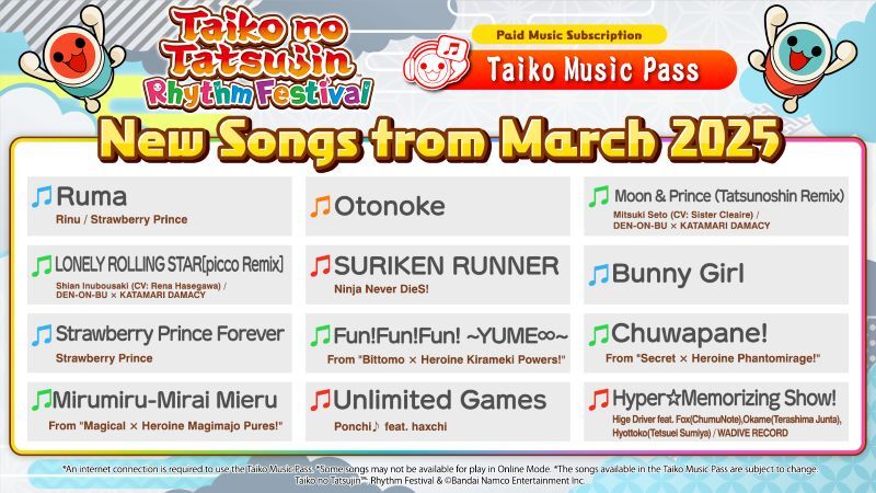 Taiko no Tatsujin: Rhythm Festival - New Songs in Taiko Music Pass ...