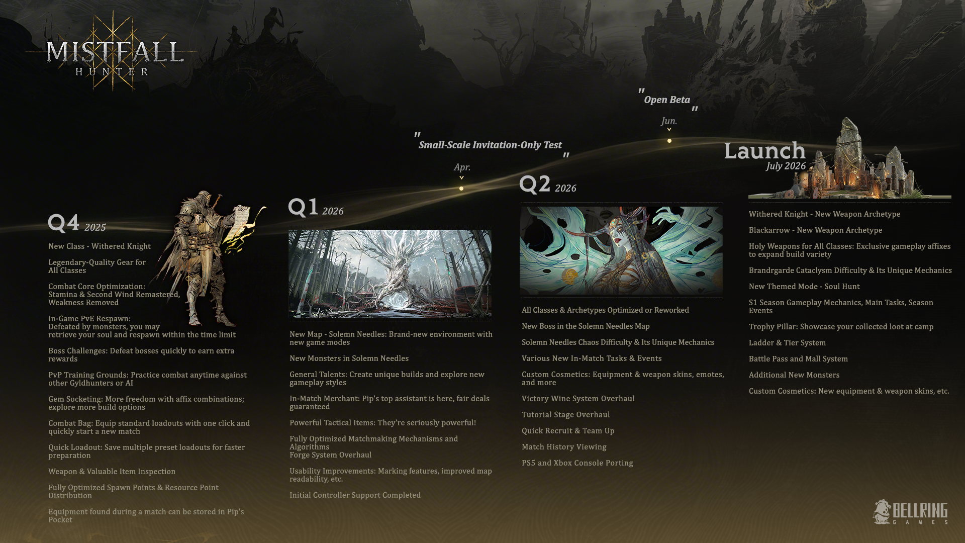 Steam Community :: Mistfall Hunter