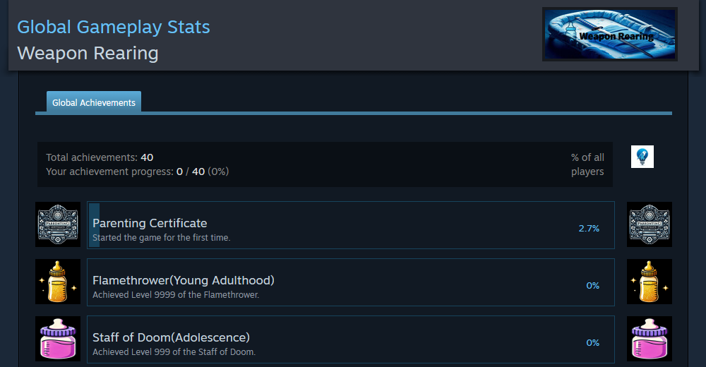 Steam Community :: Weapon Rearing