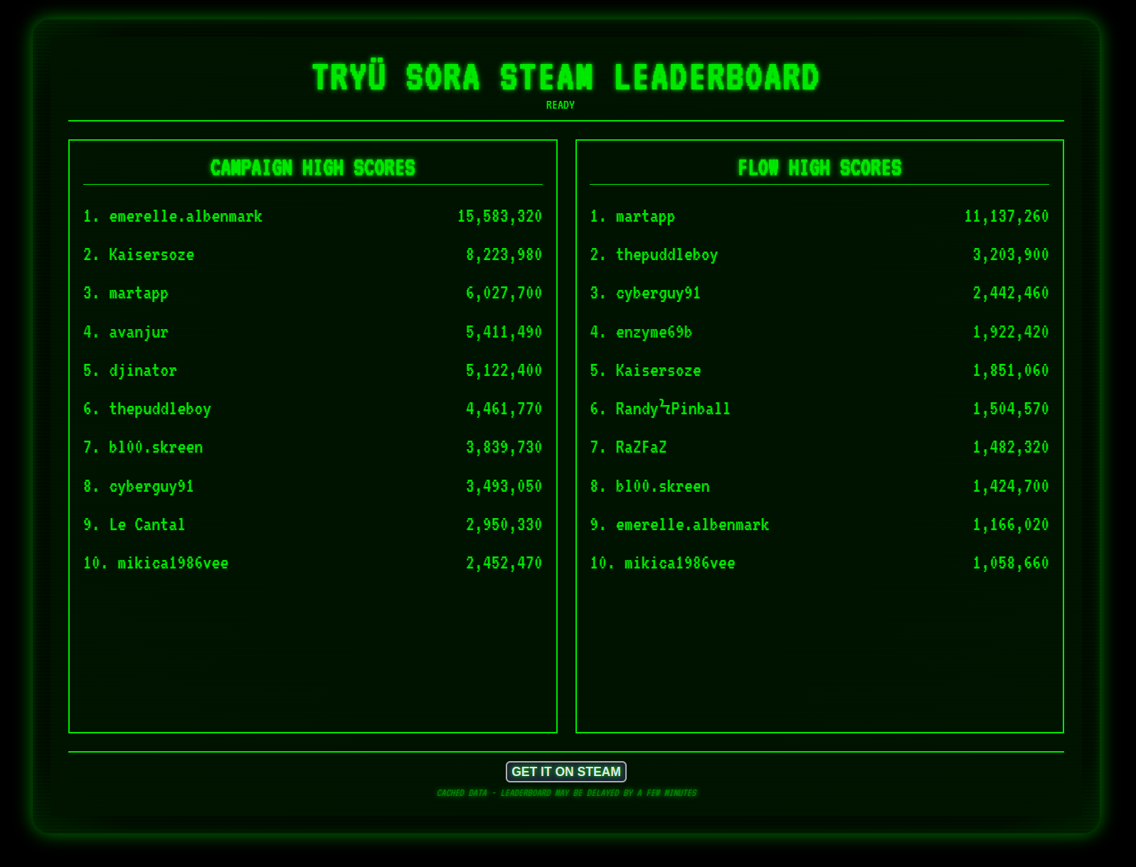 Space Shooter - Tryü Sora - 🏆 Top 10 Steam Leaderboard is Live! - Steam ...