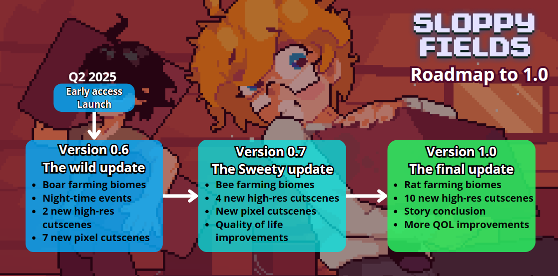 Steam Community :: Sloppy Fields