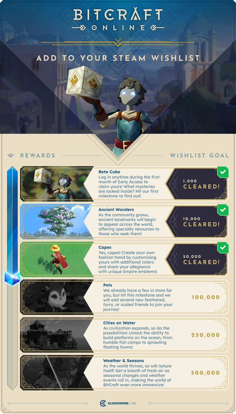 Steam Community :: BitCraft Online