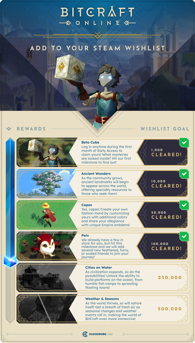 Steam Community :: BitCraft Online