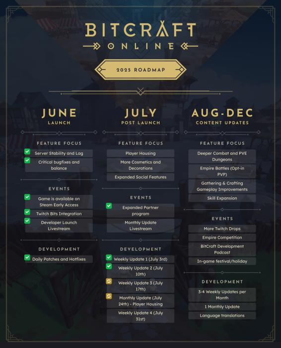 Steam Community :: BitCraft Online