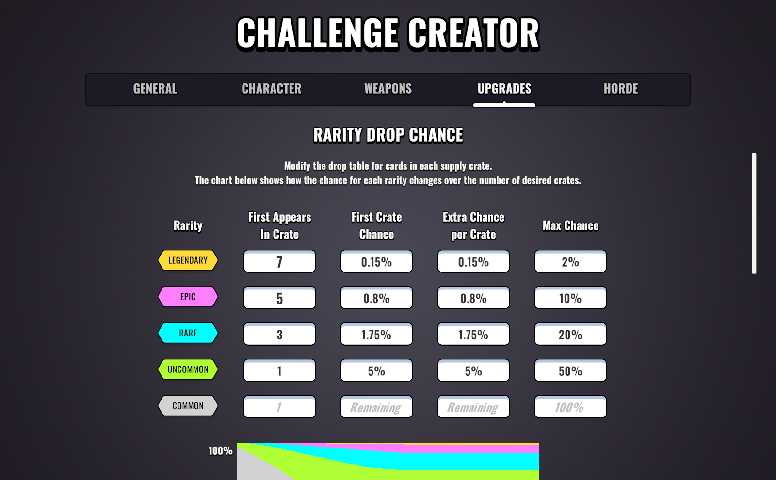 The Challenge Creator has arrived! · The Horde Wants You Dead update ...