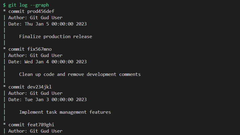 Steam :: git gud :: v1.2.2: RevList & Log Validator Changes