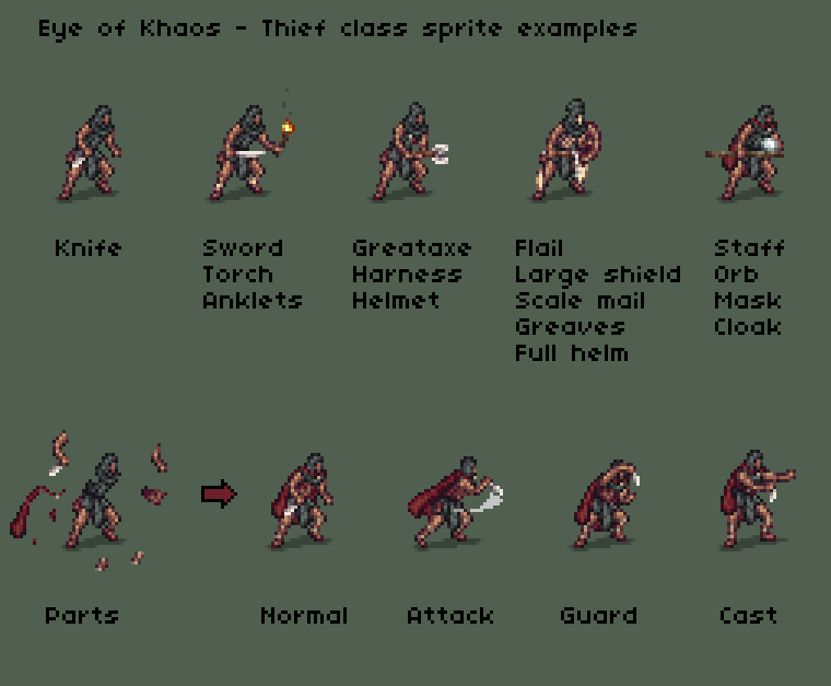 Thief class : Thief class was added to the game. Starting with high ...