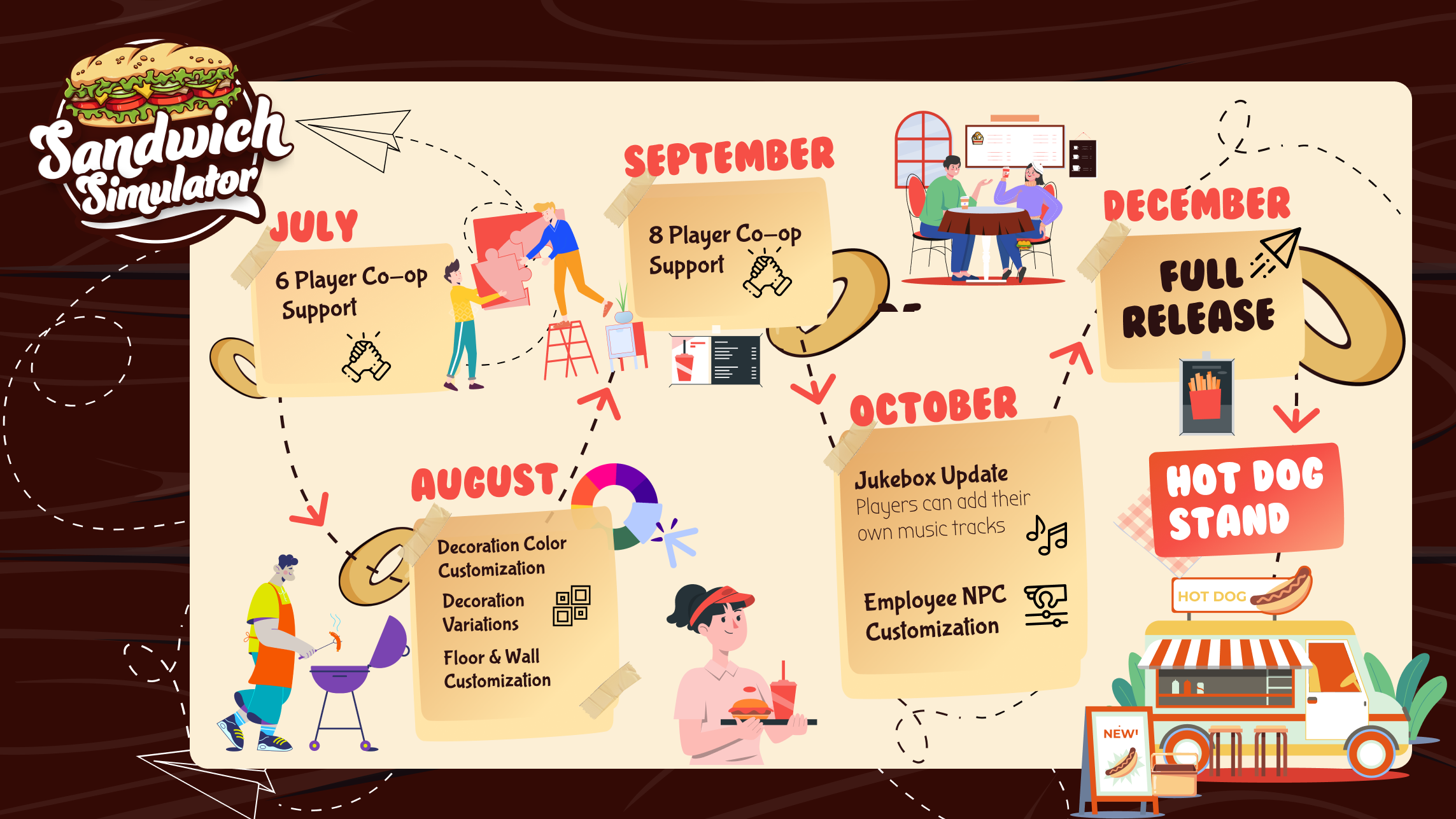 Roadmap Announcement & Update 0.1.1.7 · Sandwich Simulator update for 19 June 2025 · SteamDB