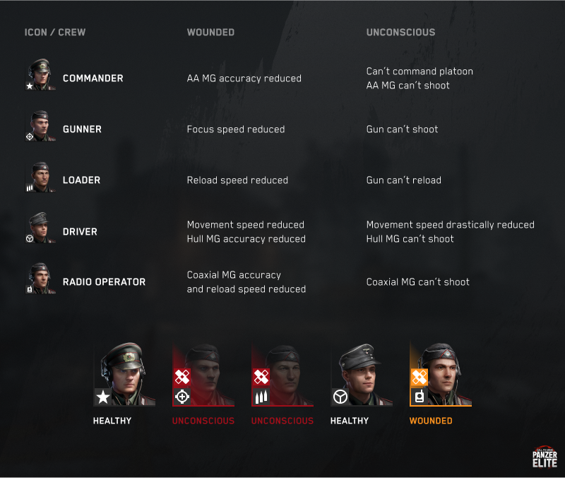 Steam Community :: Call to Arms: Panzer Elite