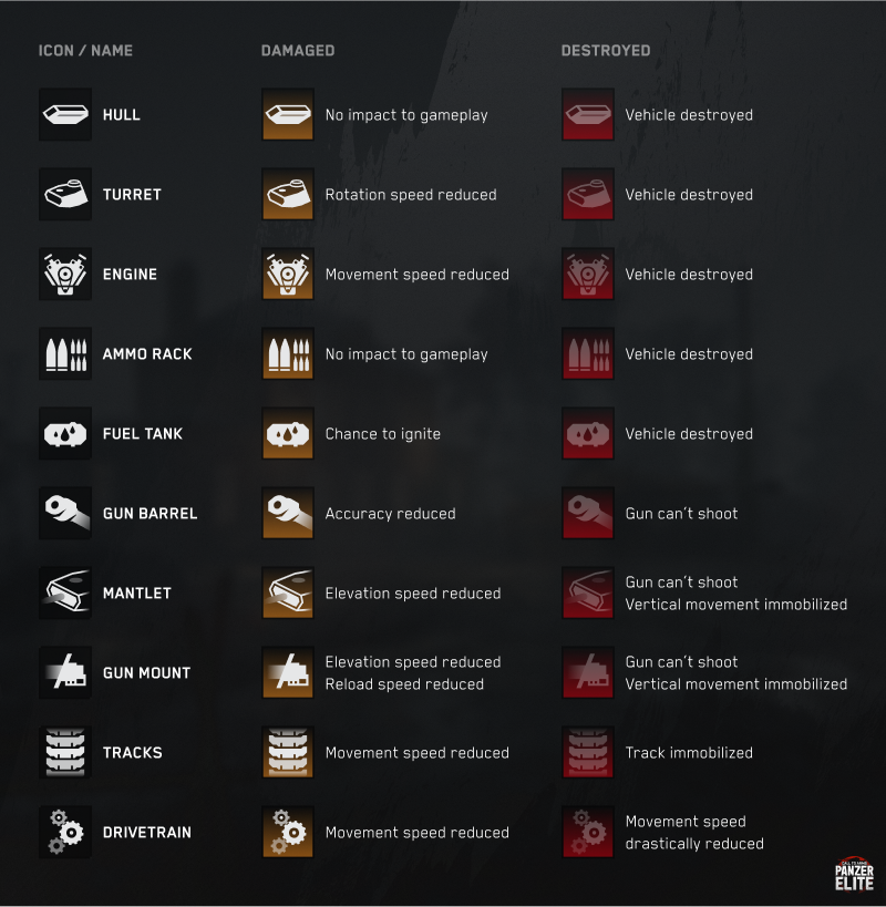 Steam Community :: Call to Arms: Panzer Elite