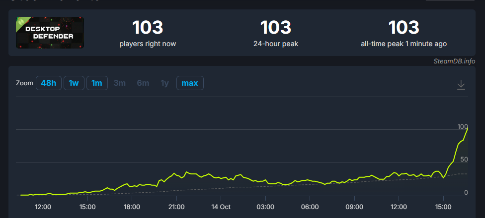 Steam Community :: Desktop Defender