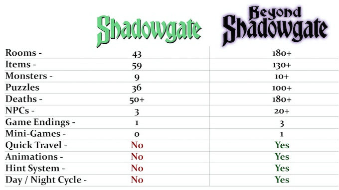 Steam Community :: Shadowgate