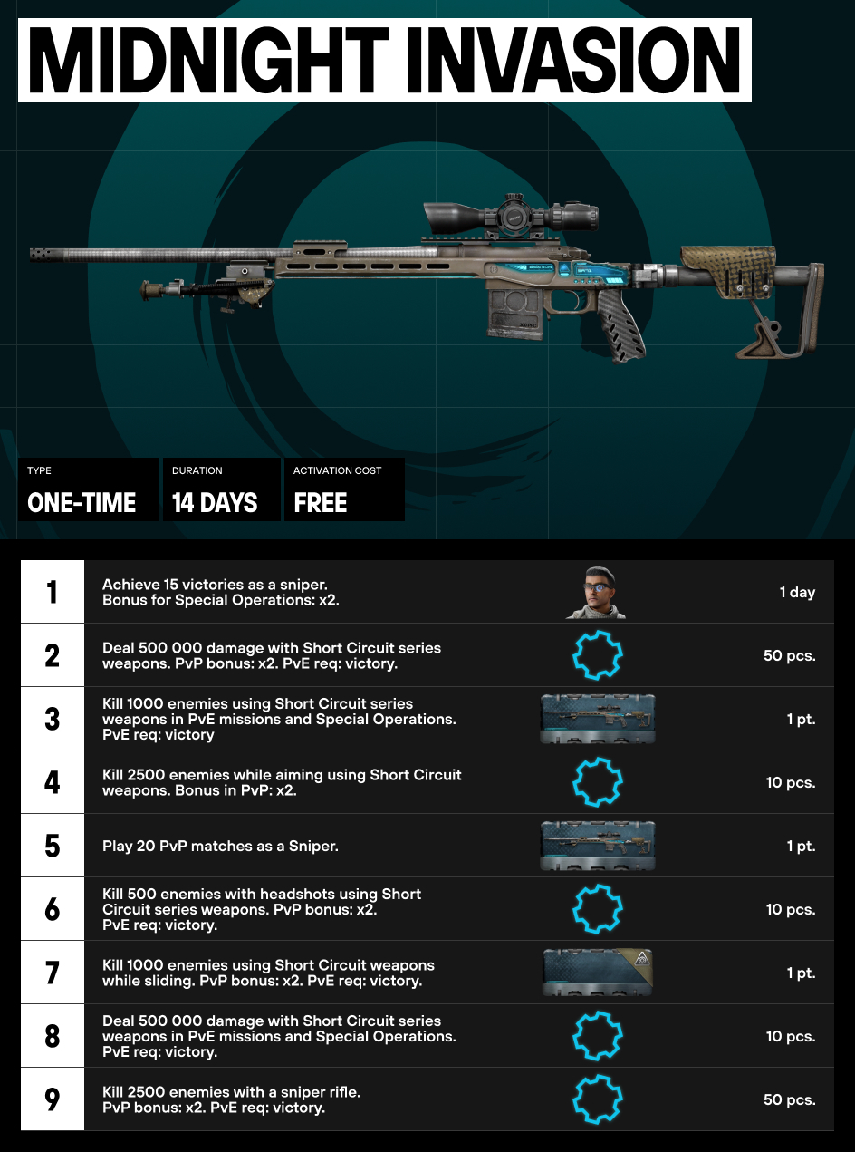 Steam Community :: Warface: Clutch